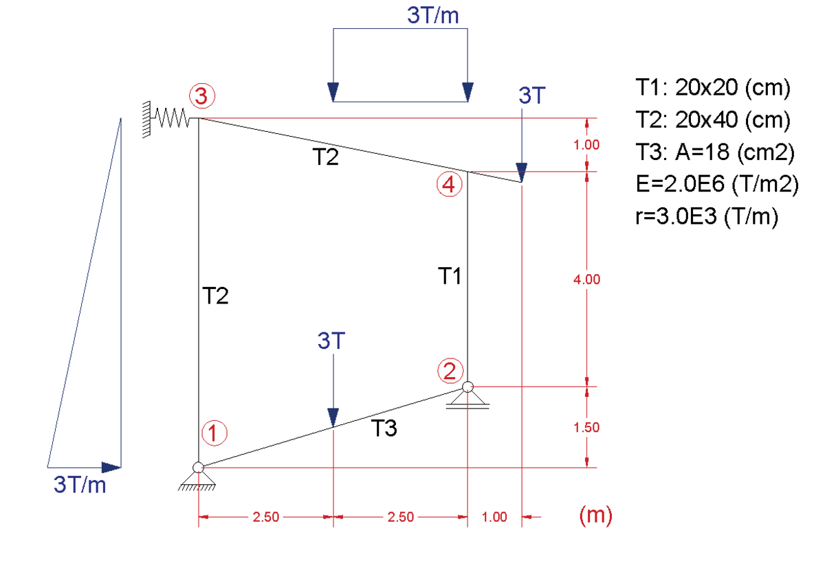 Ejercicio Resuelto Portico 2D 23 - Ingeniería Civil - 1 4 1. 3T/m 3T/m ...