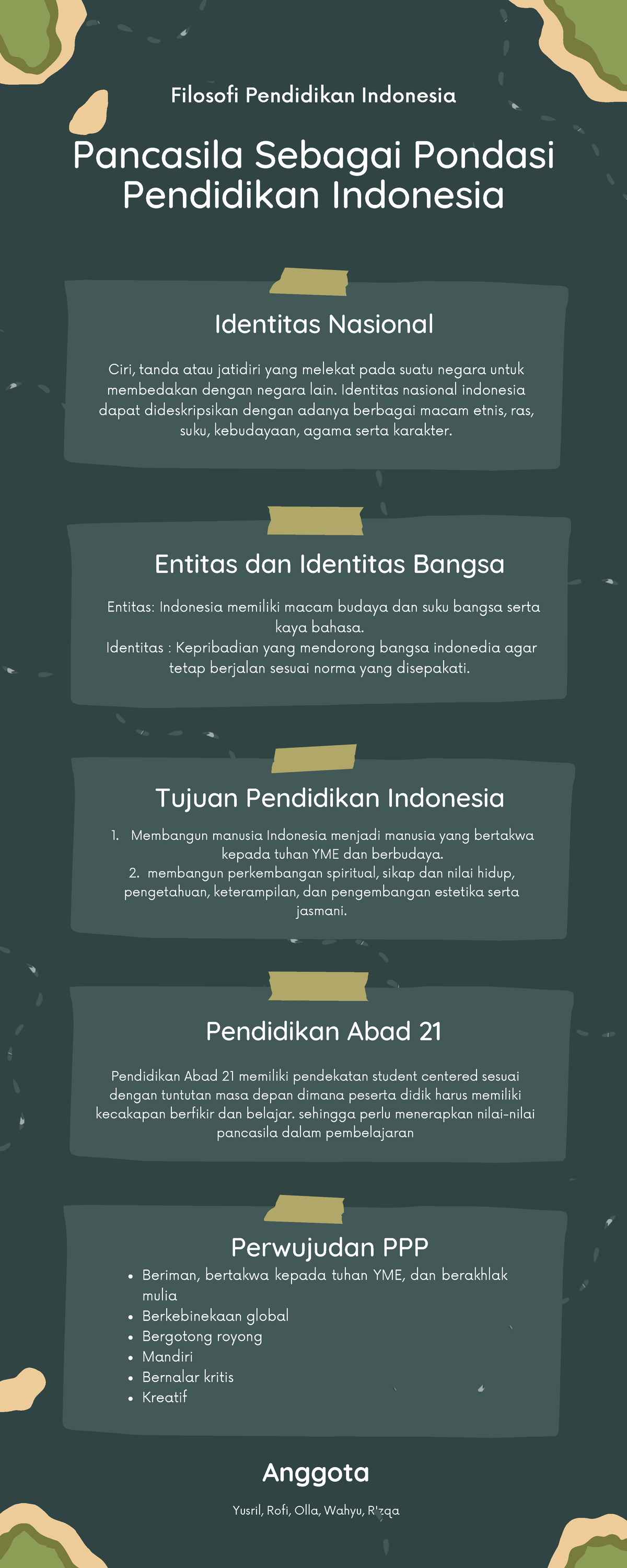 01.01.2-T4-4-b Unggah Tugas Demonstrasi Kontekstual - Kontekstualisasi Pancasila sebagai Entitas ...