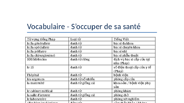 Vocabulaire de la Santé: Termes Médicaux en Français - Studocu