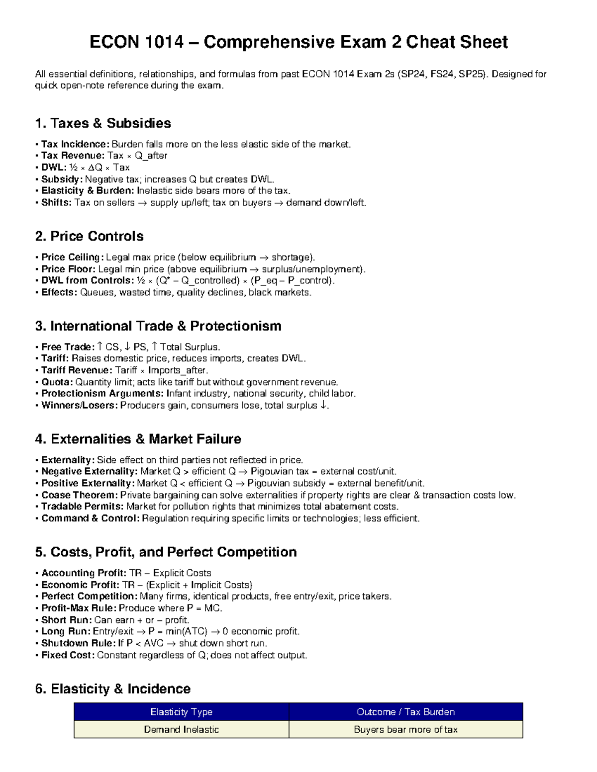 ECON 1014 Comprehensive Exam 2 Cheat Sheet: Key Concepts & Formulas - Studocu