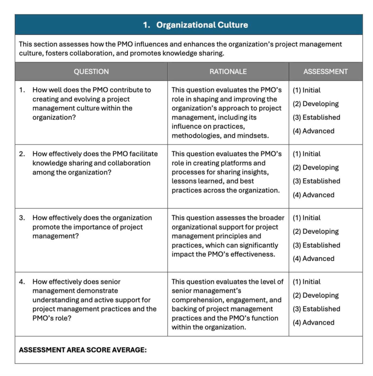 PMO - PMP Maturity Assessment: Enhancing Project Management Culture ...