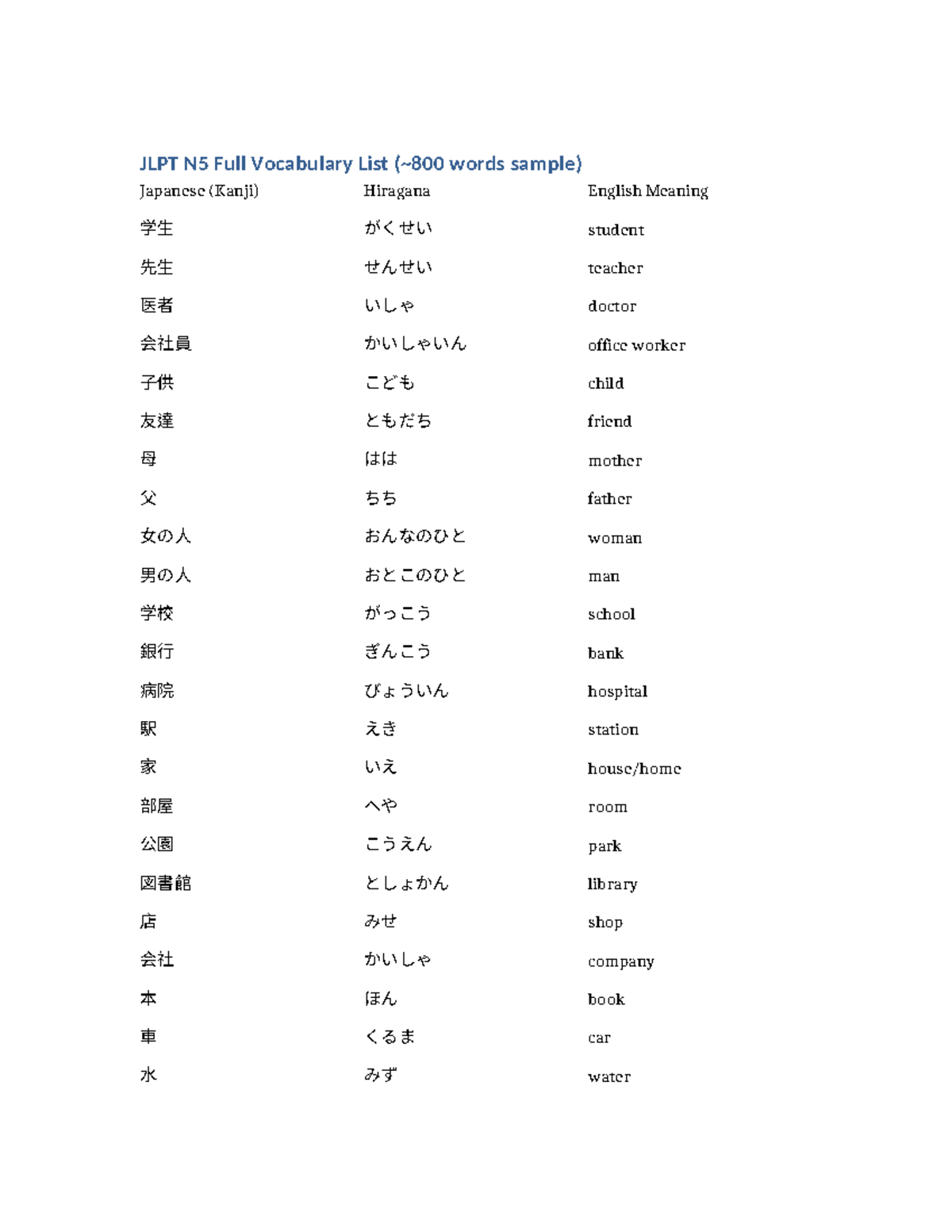 JLPT N5 Vocabulary List: Essential Words & Meanings - Studocu