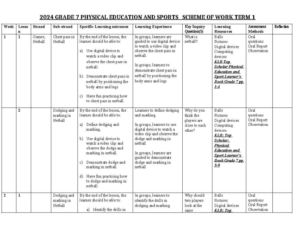 2024 Grade 7 PE & Sports Scheme of Work - Term 1 (KLB Top Scholar ...