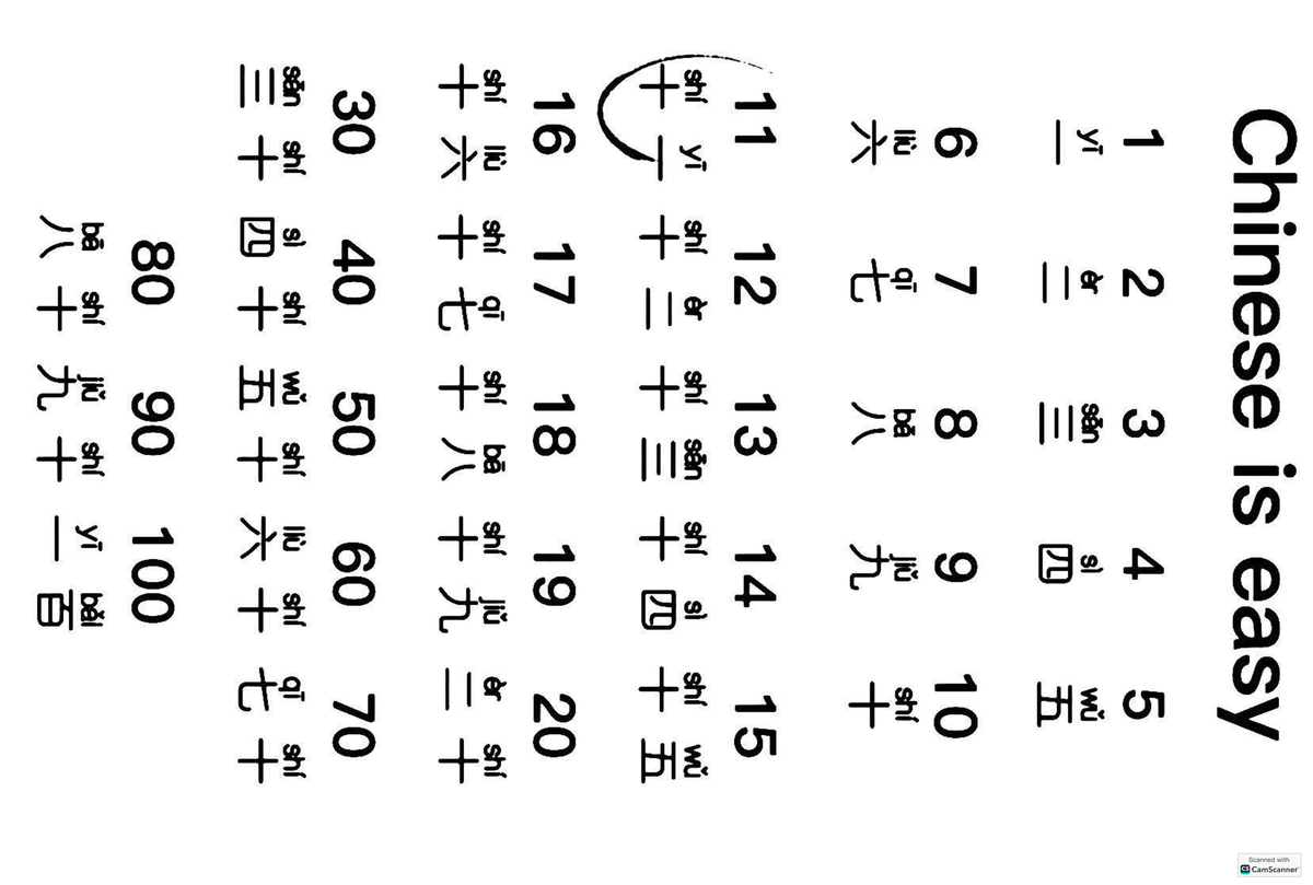 Chinese Language Study Notes: Vocabulary & Numbers - Studocu