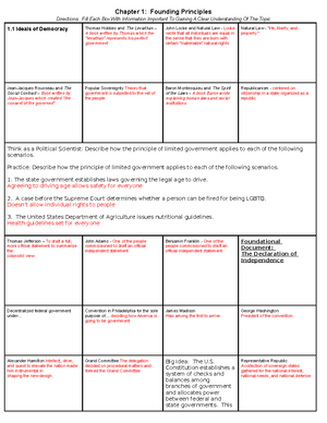 Federalist 70 Student Edition - AP U. Government and Politics ...