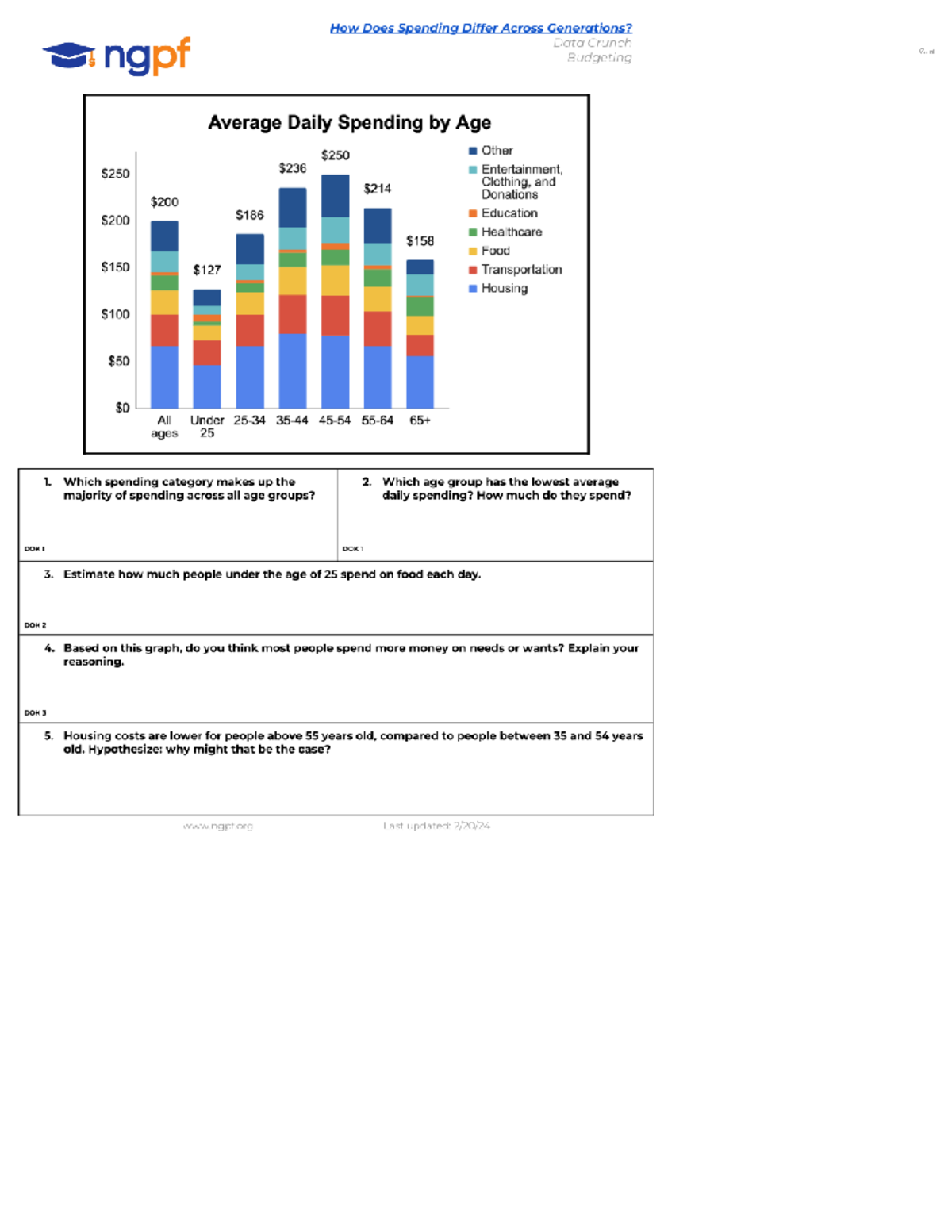 Schoology - jciuwdhcoiwbcowubcoiw - How Does Spending Differ Across ...