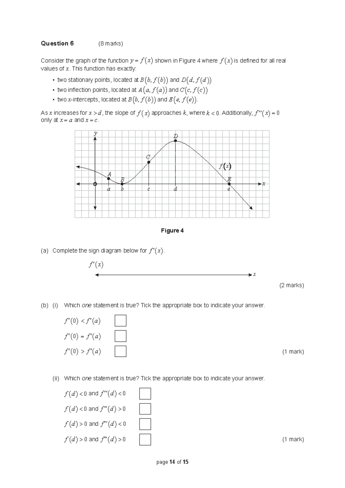 2023 Mathematical Methods Exam Paper Q6: Graph Analysis and Inflection ...