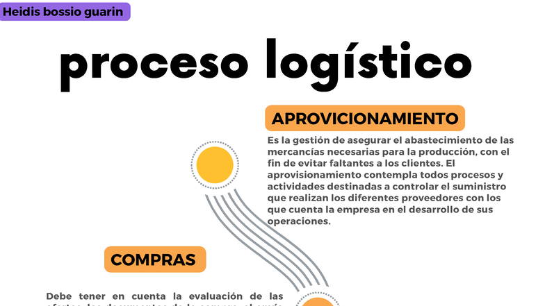 Mapa del Proceso Logístico: Aprovisionamiento y Distribución - Studocu