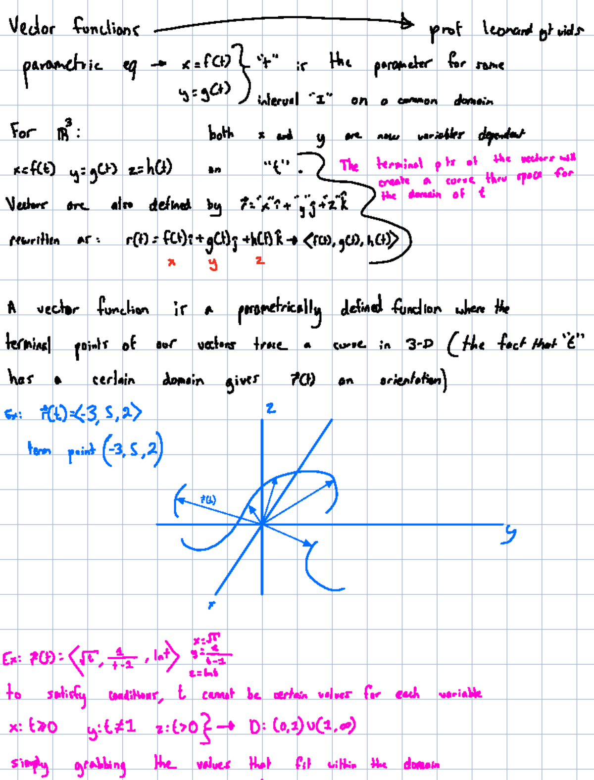 Vector Functions and Parametric Equations: Online Lecture Notes (FCH ...