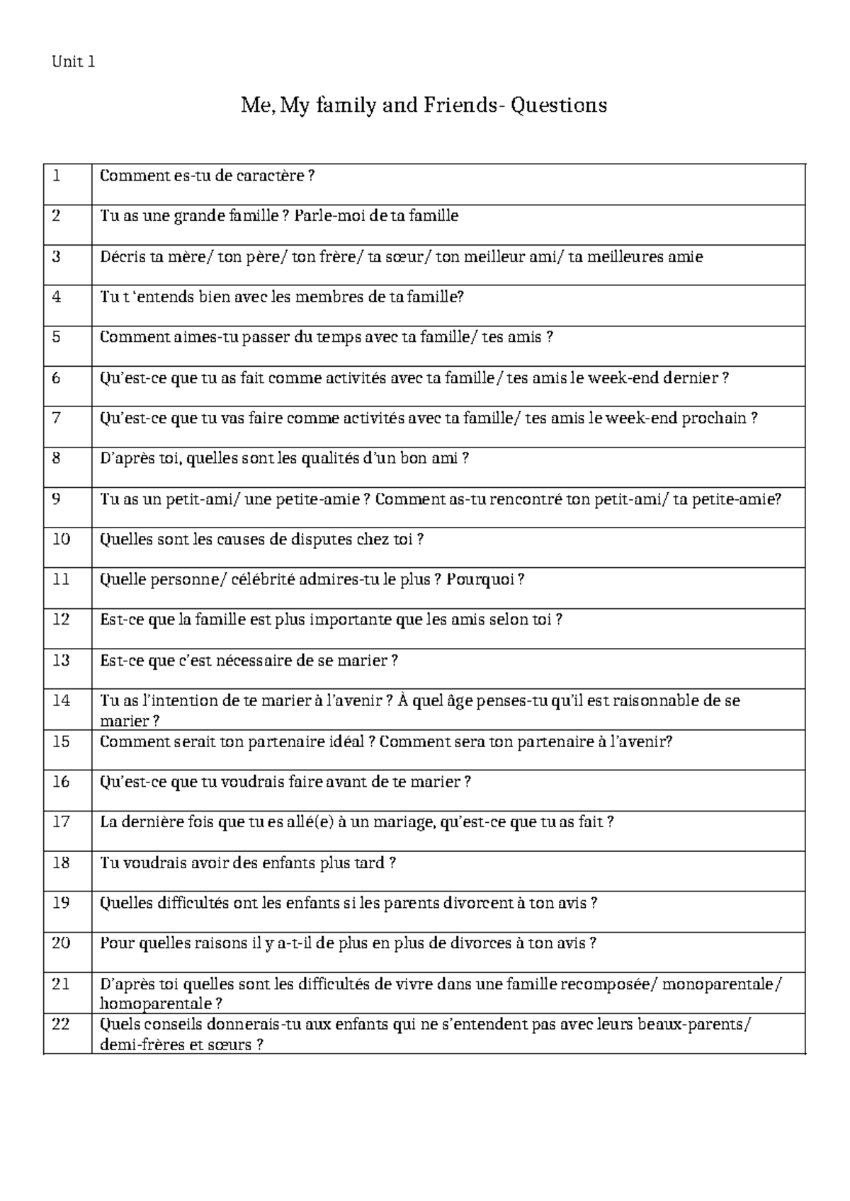 Unit1- questions - enjoy - Unit 1 Me, My family and Friends- Questions ...