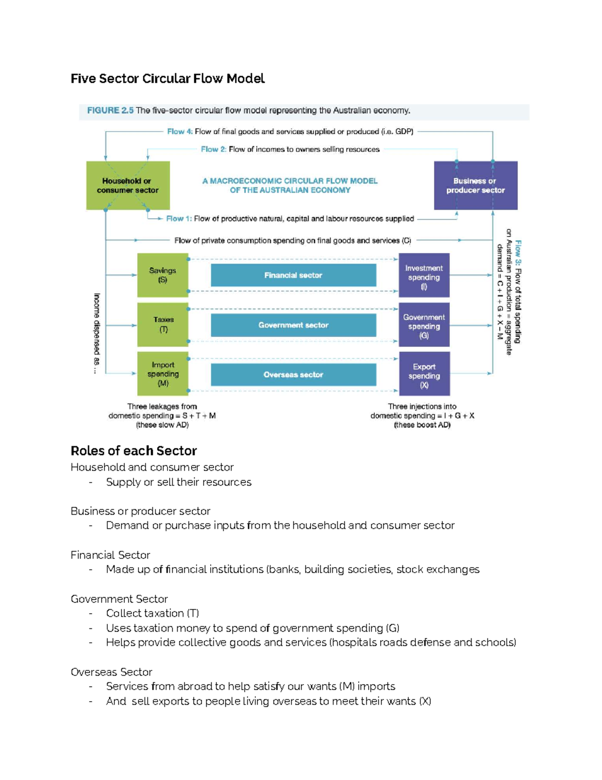 Economics 3&4: Understanding the Five Sector Circular Flow Model - Studocu