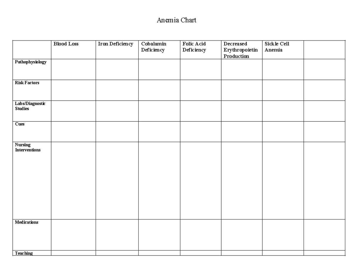 Anemia Chart - ibhbuhb - Anemia Chart Blood Loss Iron Deficiency ...