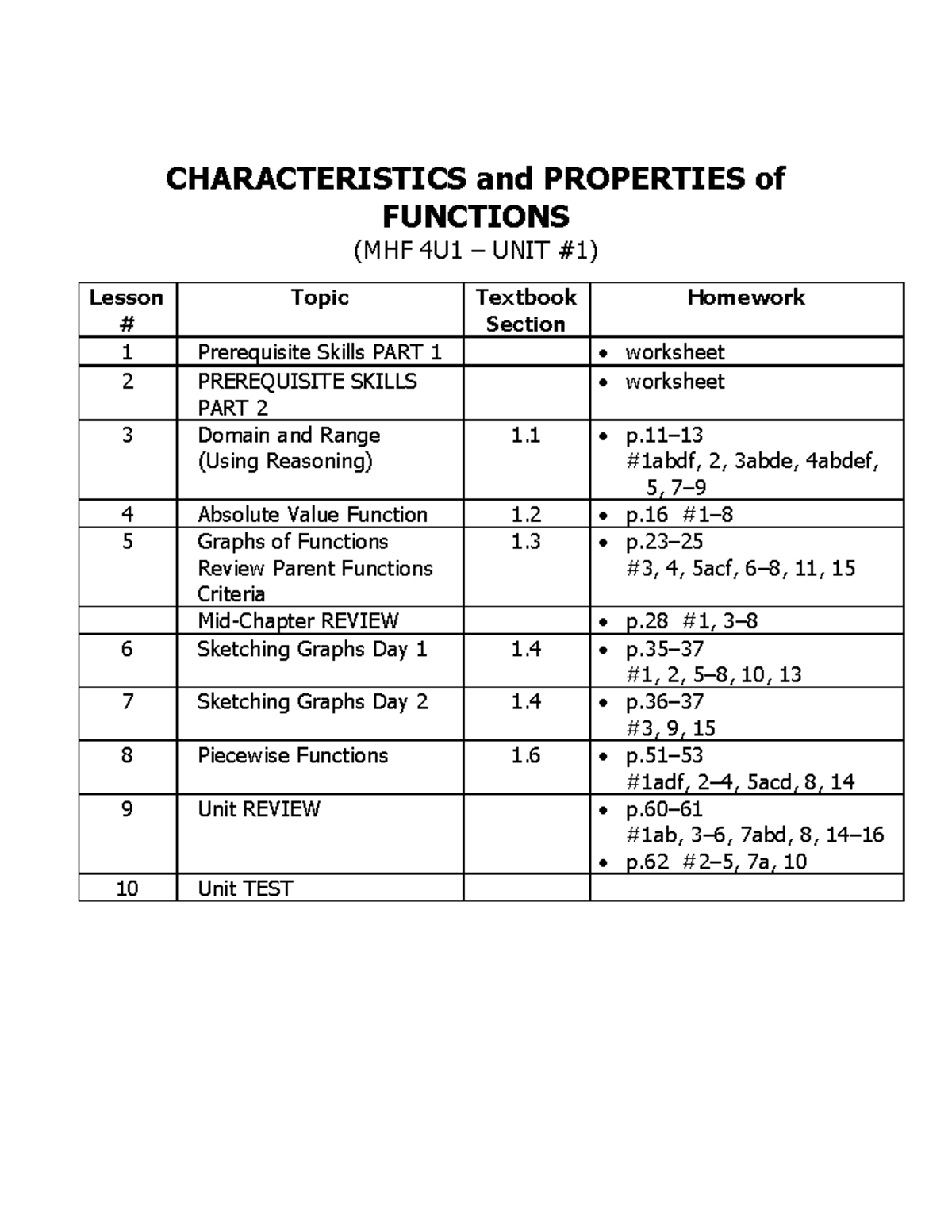 Unit 1 Functions Outline - CHARACTERISTICS and PROPERTIES of FUNCTIONS ...