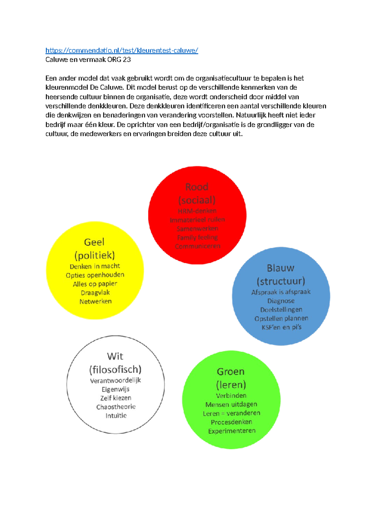 Kleurentest Caluwe en Vermaak ORG 23: Een Analyse van Cultuurmodellen ...