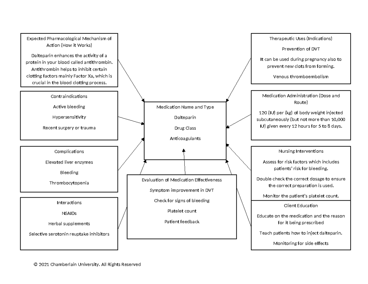 Week 5 Concept Map - © 2021 Chamberlain University. All Rights Reserved ...
