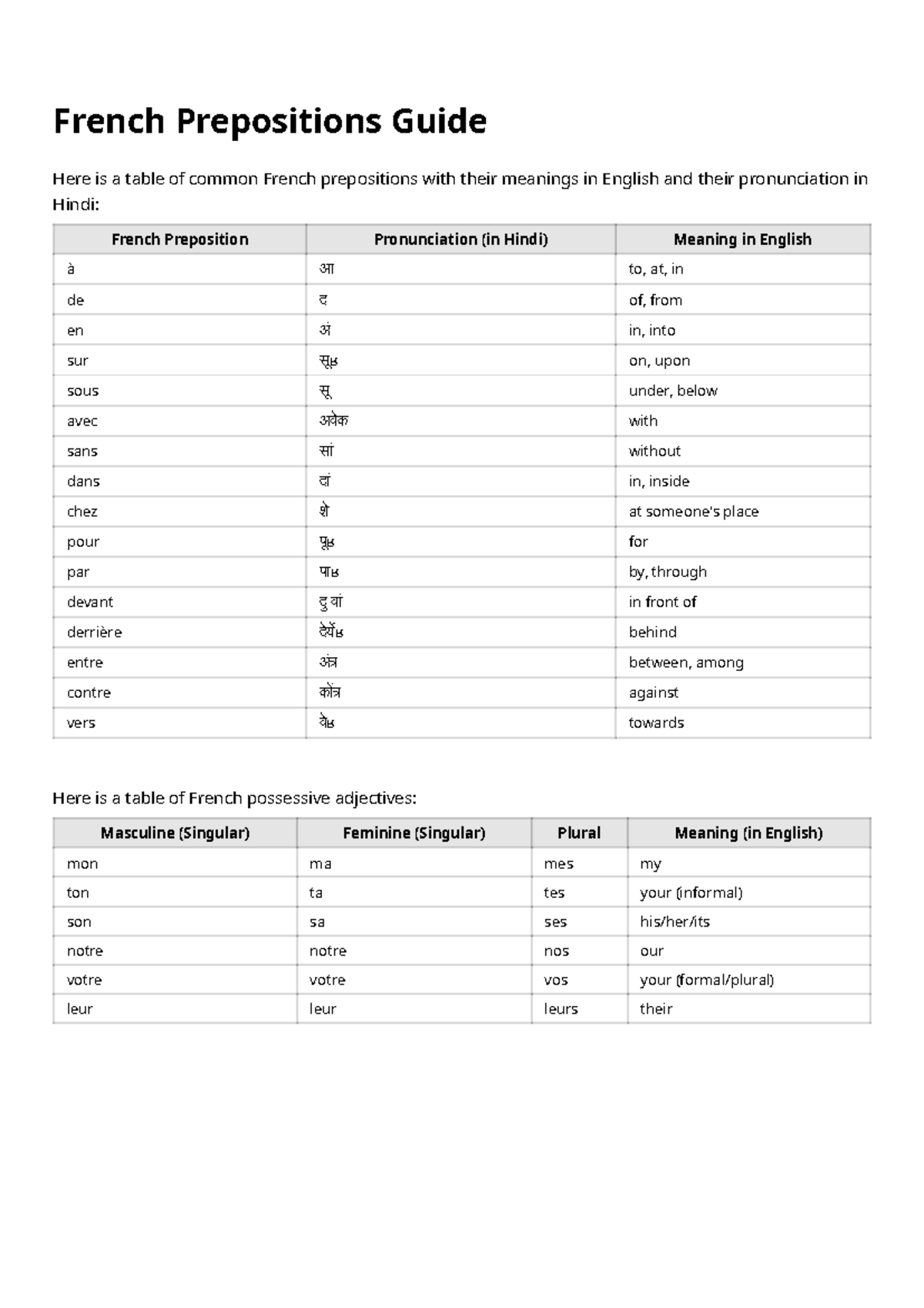 French Prepositions & Possessive Adjectives Guide - Studocu