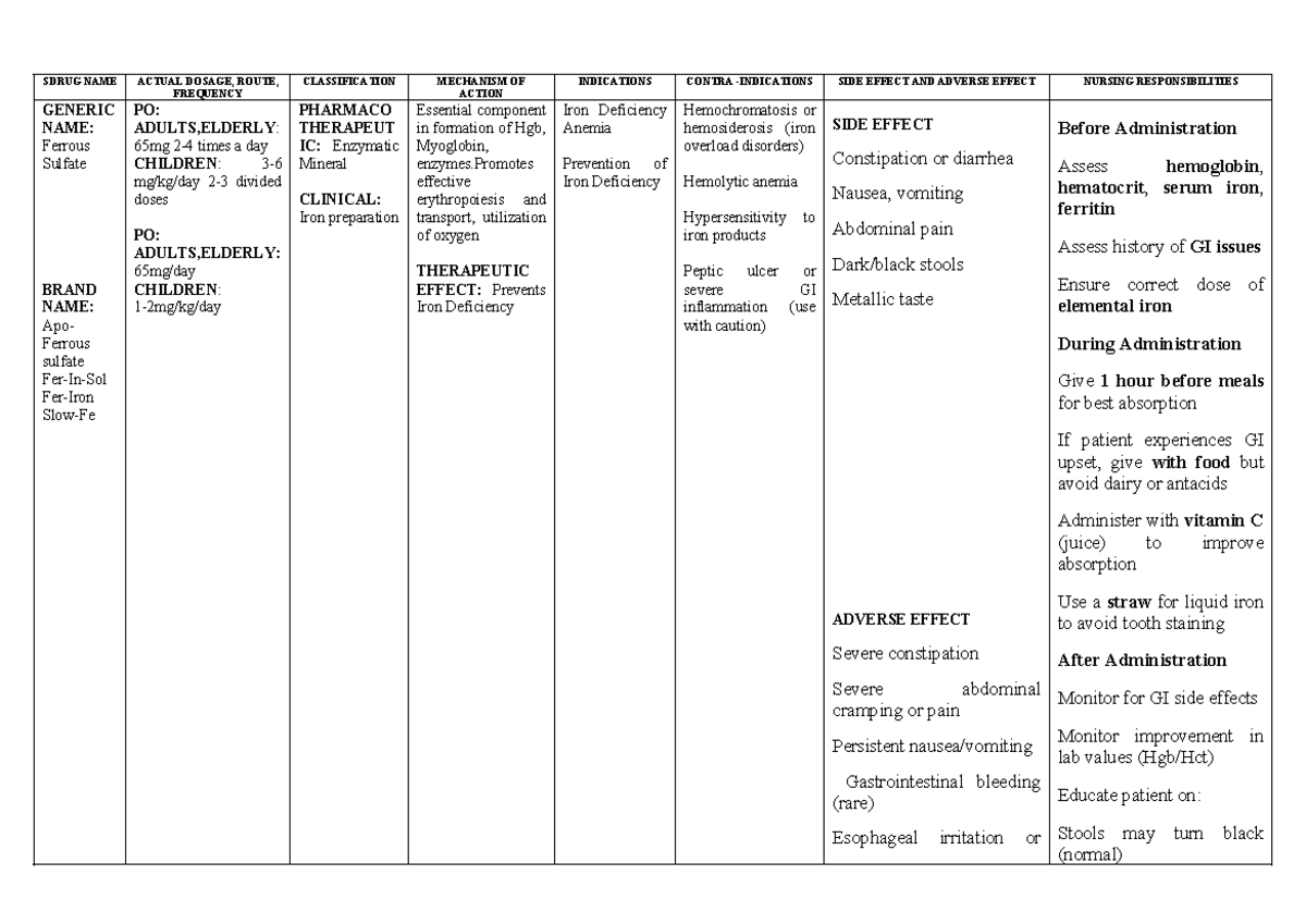 DRUG Study Template 1: Ferrous Sulfate Overview and Nursing Notes - Studocu