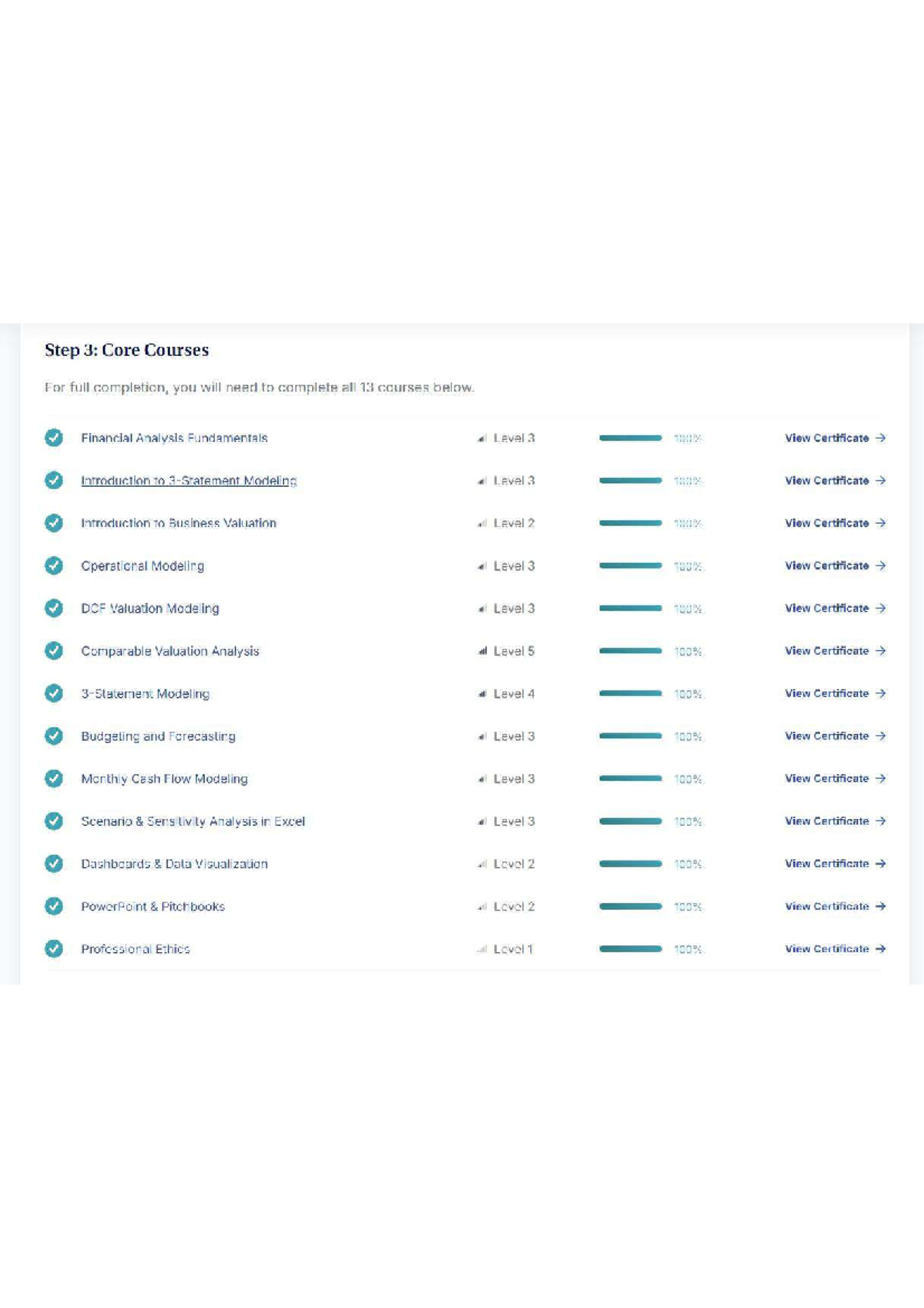 CFI FMVA Core Courses - Comprehensive Course List for FMVA Completion ...