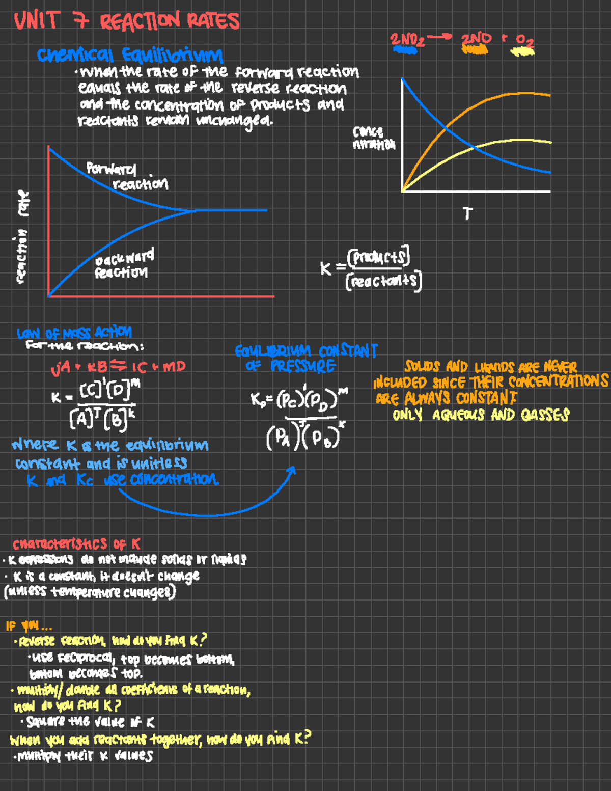 Unit 7 AP Chemistry Notes: Understanding Reaction Rates and Equilibrium ...