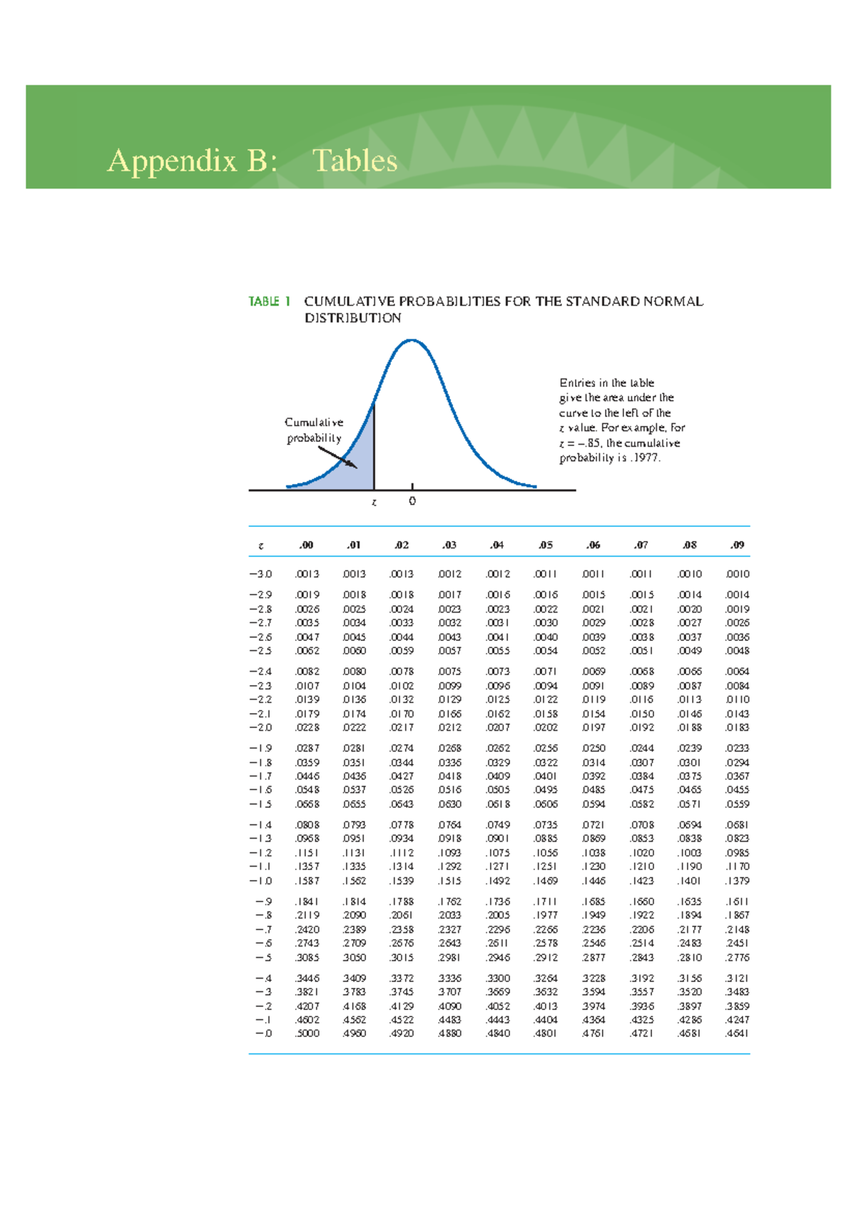 Cumulative Probabilities for Standard Normal Distribution (Appendix B ...