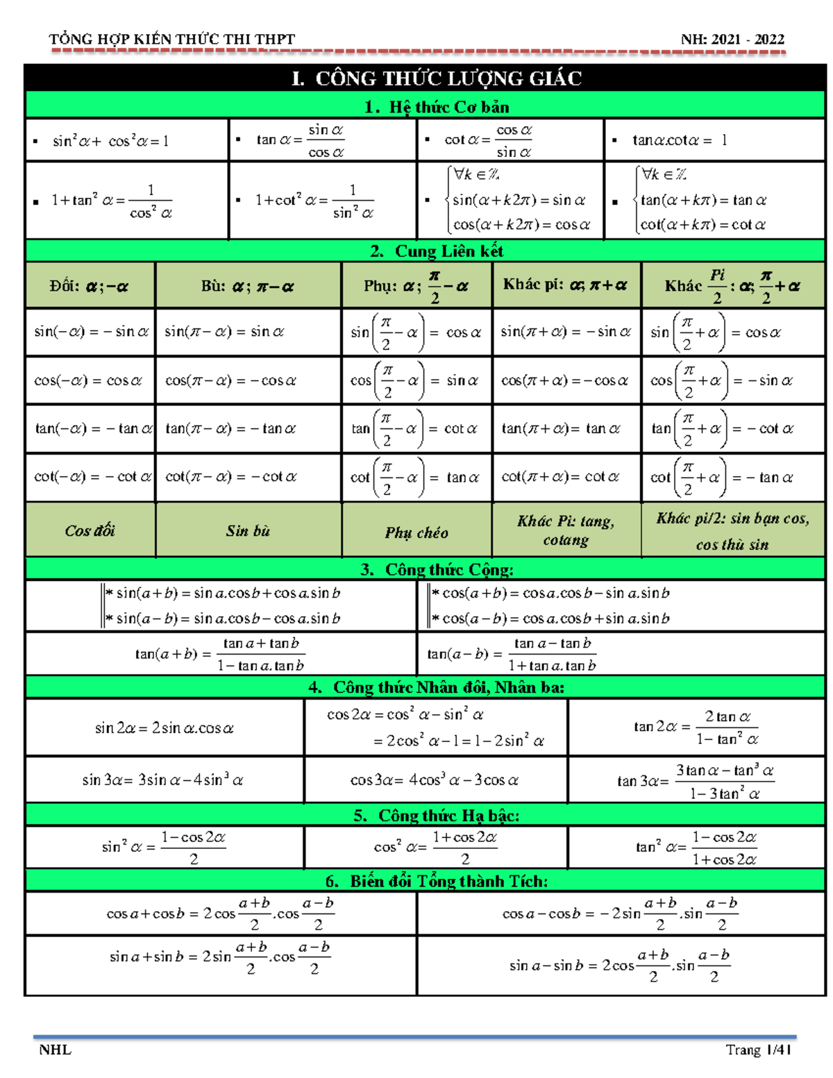 TÓM TẮT CÔNG THỨC TOÁN- NTP 13072021 - I. CÔNG THỨC LƯỢNG GIÁC 1. Hệ ...