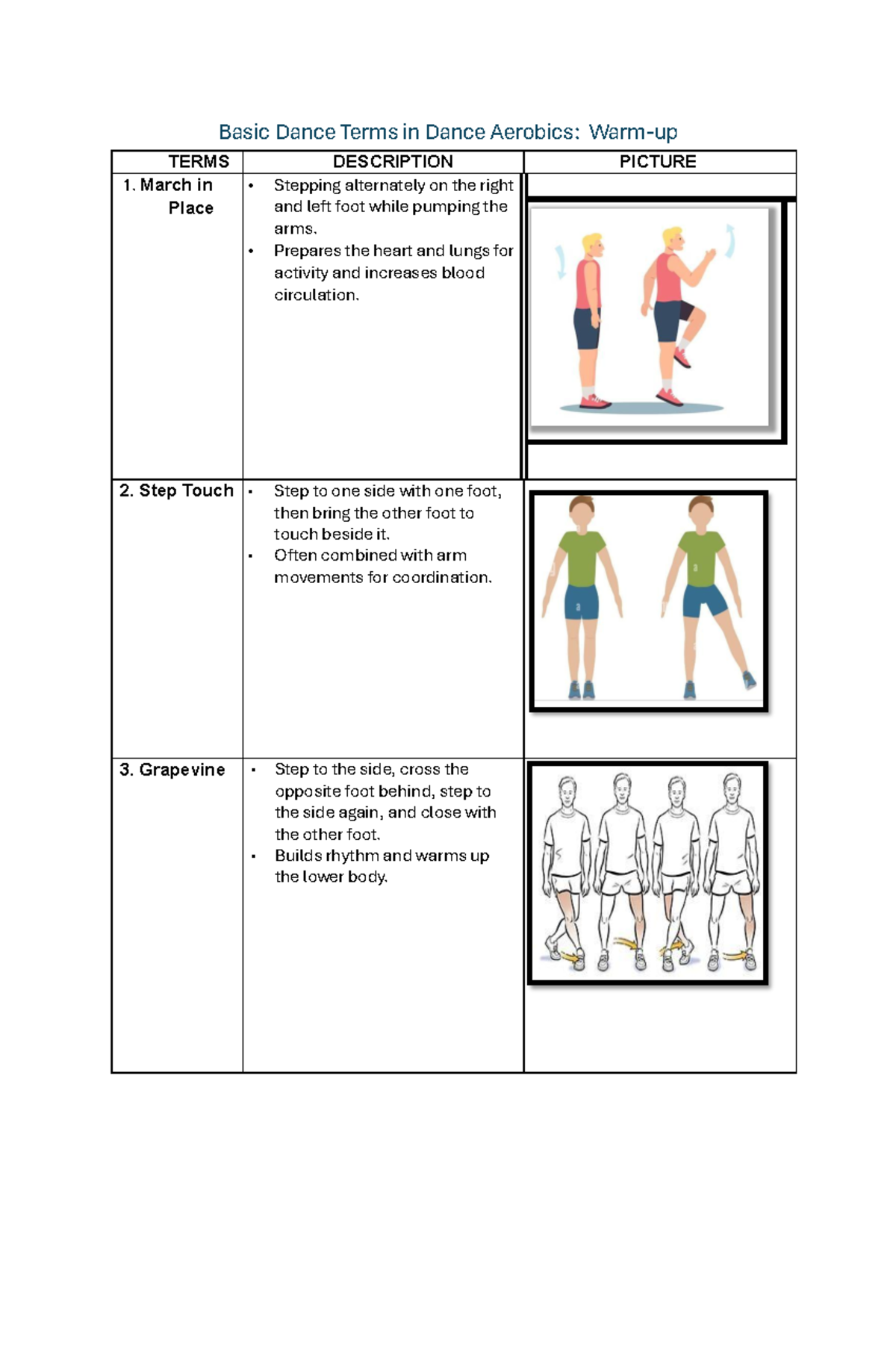 Dance Aerobics Basic Terms: Key Moves & Descriptions - Studocu