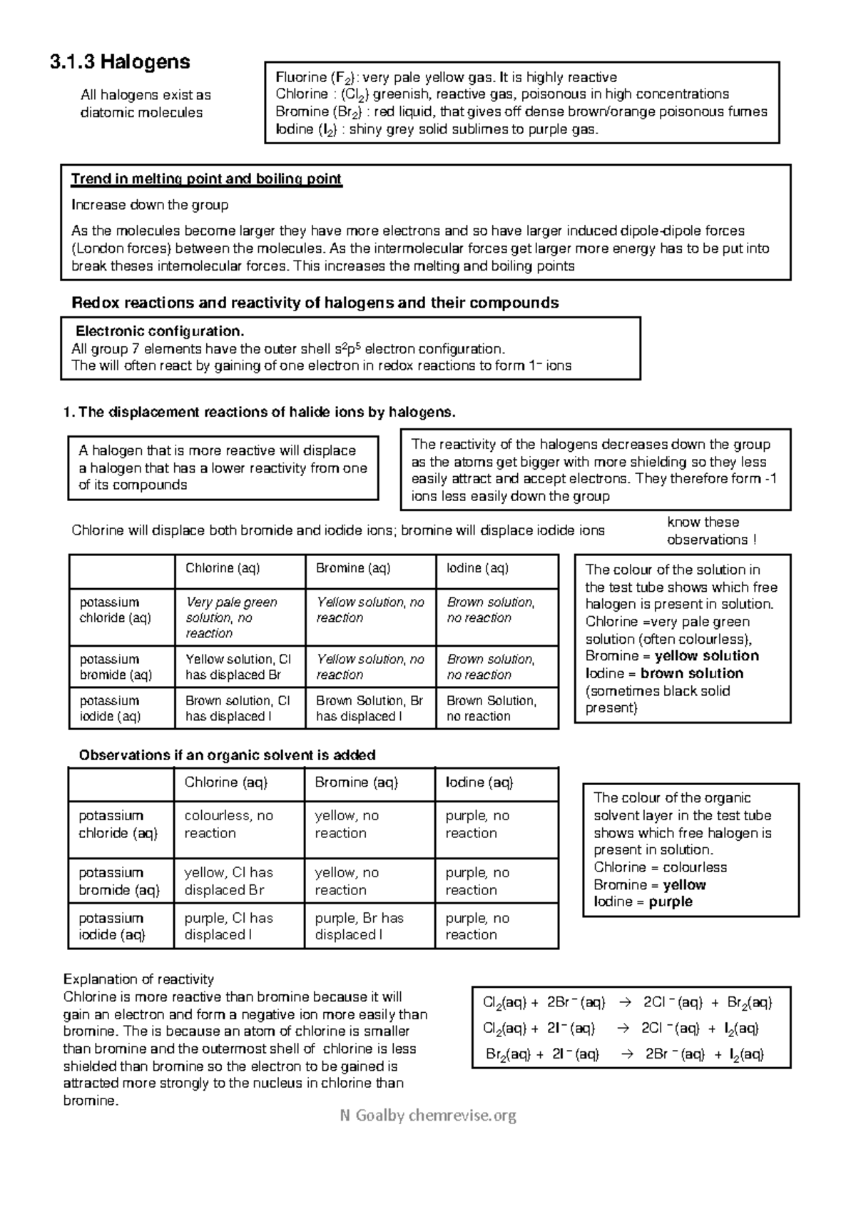 3 1 3 halogens - Lecture notes 4 - N Goalby chemrevise 3.1 Halogens ...