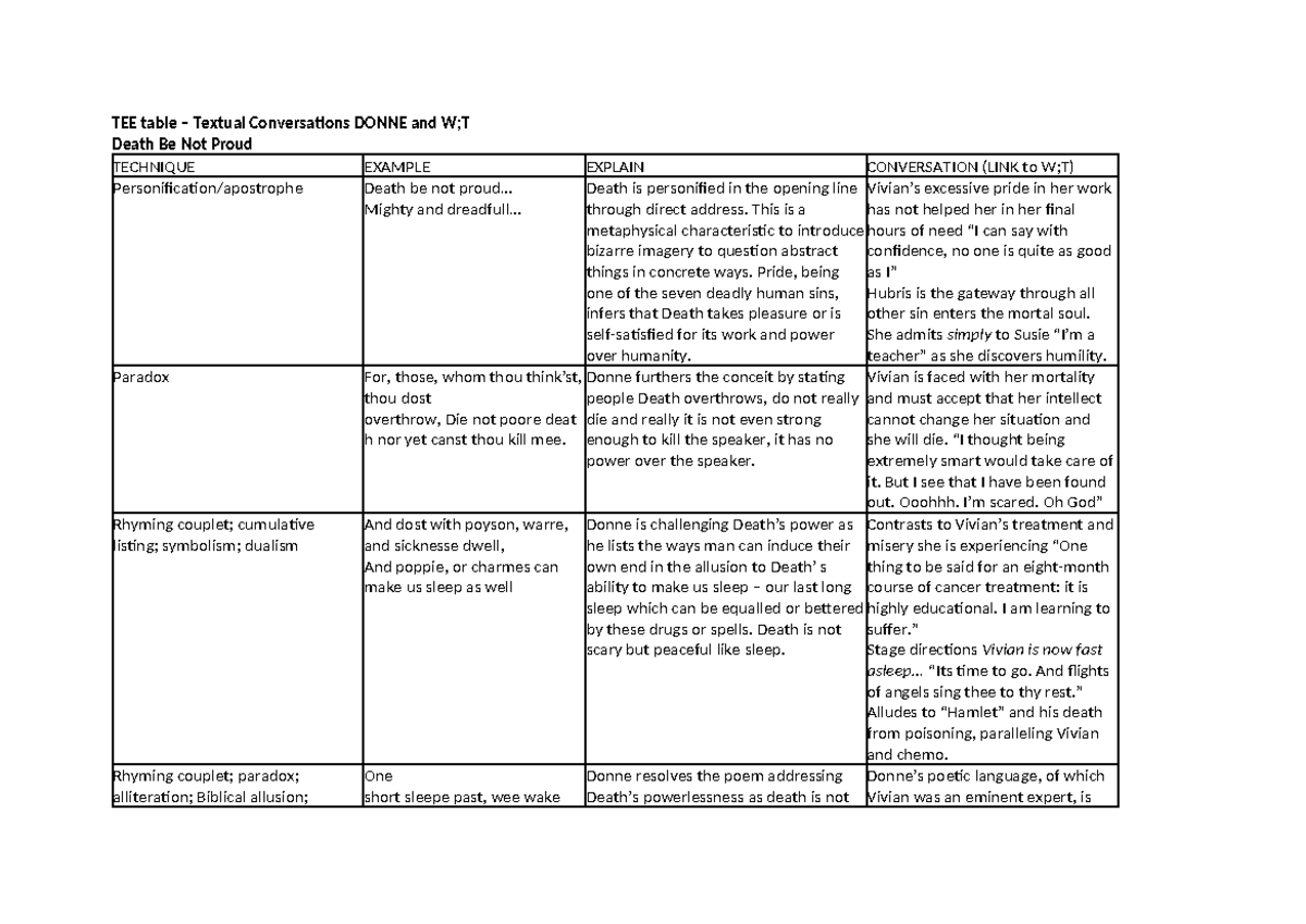 ENG 101: Textual Conversations on Donne's "Death Be Not Proud" and "Wit ...