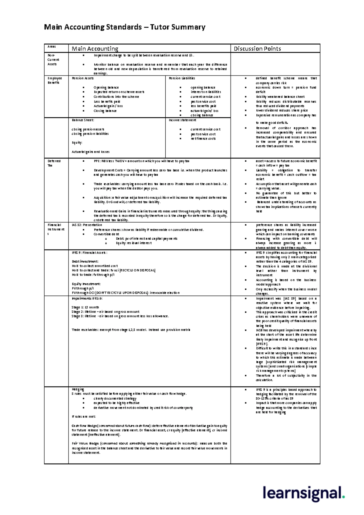 Strategic Business Reporting (SBR) Mock exam - Strategic Business ...