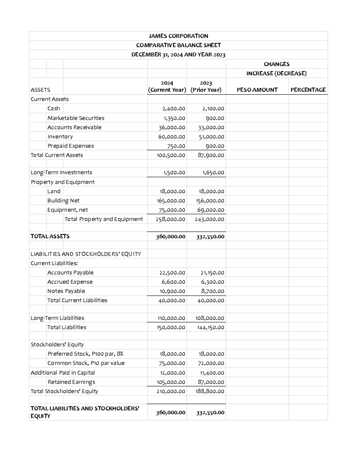 JAMES CORPORATION HORIZONTAL ANALYSIS OF BALANCE SHEET 2023-2024 - Studocu
