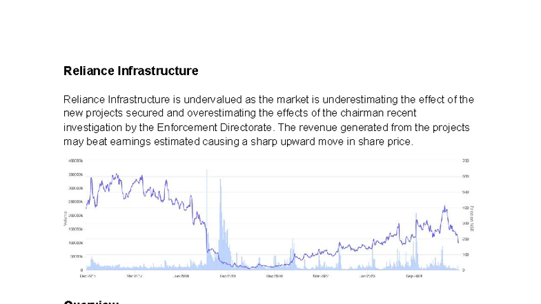 Reliance Infrastructure Analysis: Market Undervaluation & Growth ...