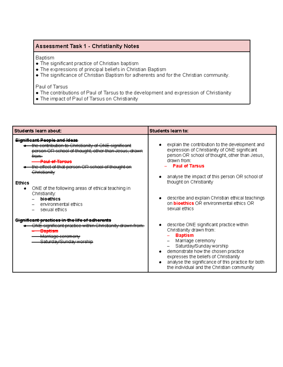 SOR I - YR 12 Christianity Notes: Baptism & Paul of Tarsus - Studocu