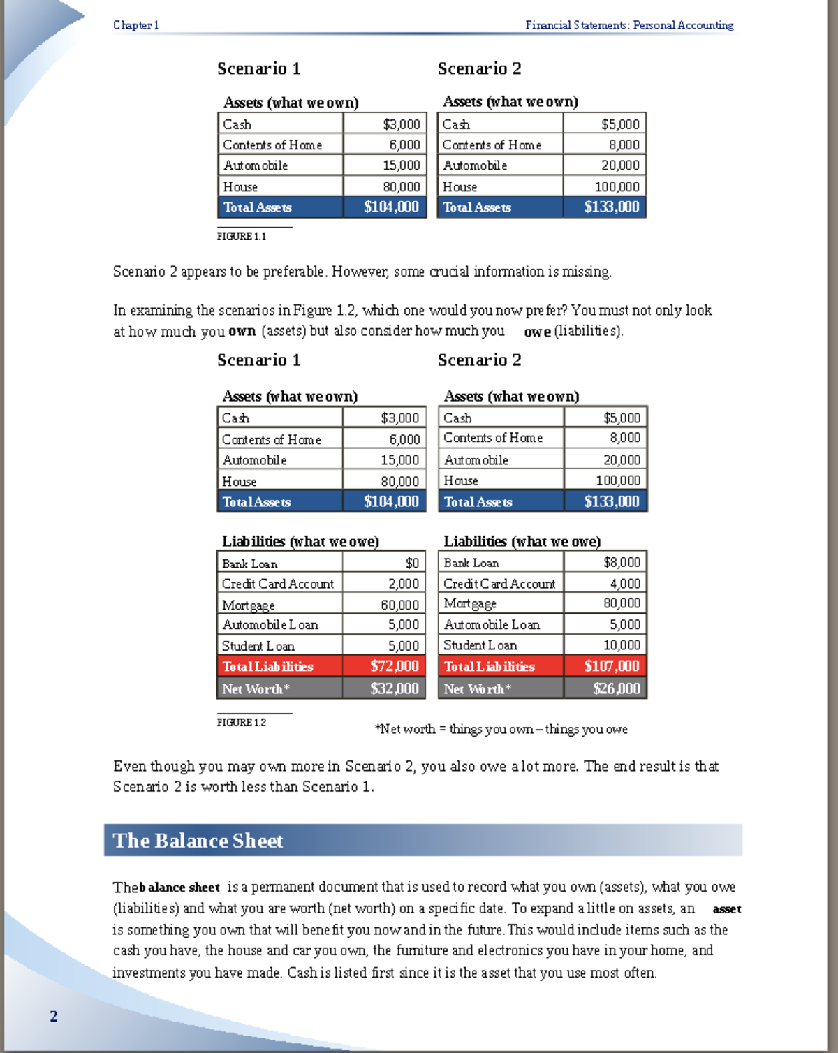 Financial Statements: Personal Accounting Ch. 1 Analysis of Assets ...