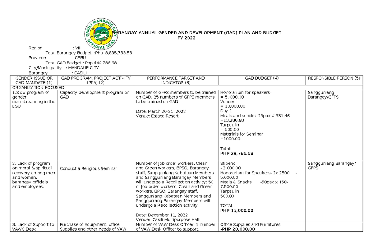 2022-GAD-PLAN - Barangay Annual Gender and Development Budget - Studocu