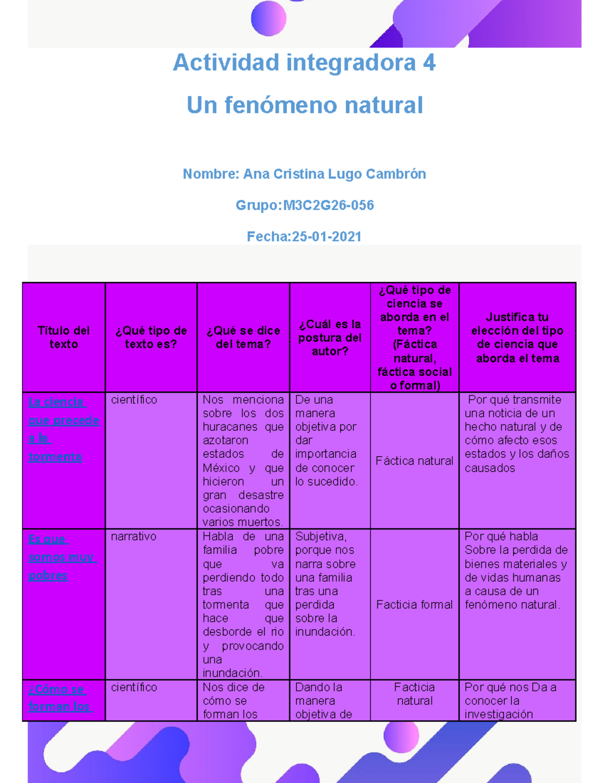 Actividad M03S2AI4: Análisis de Fenómenos Naturales y Fuentes ...