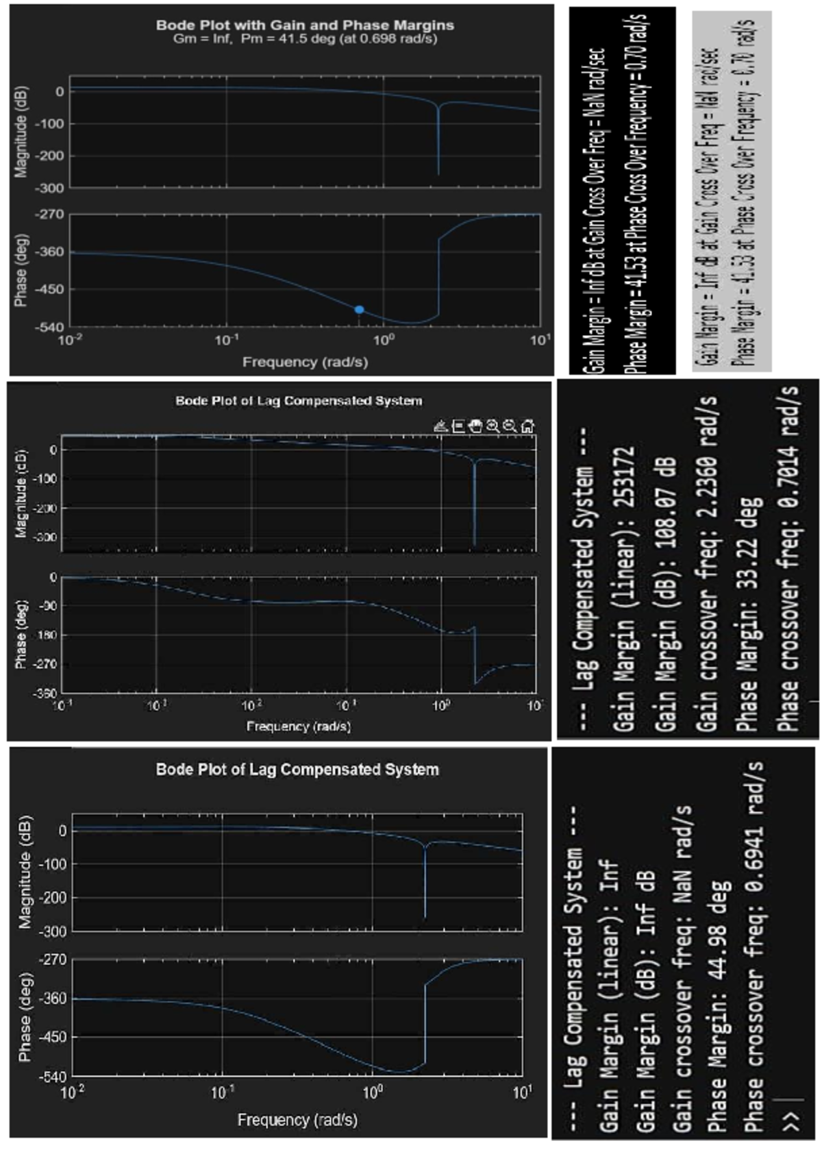 Bode Plot Analysis of Lag Compensated System (Control Compens) - Studocu
