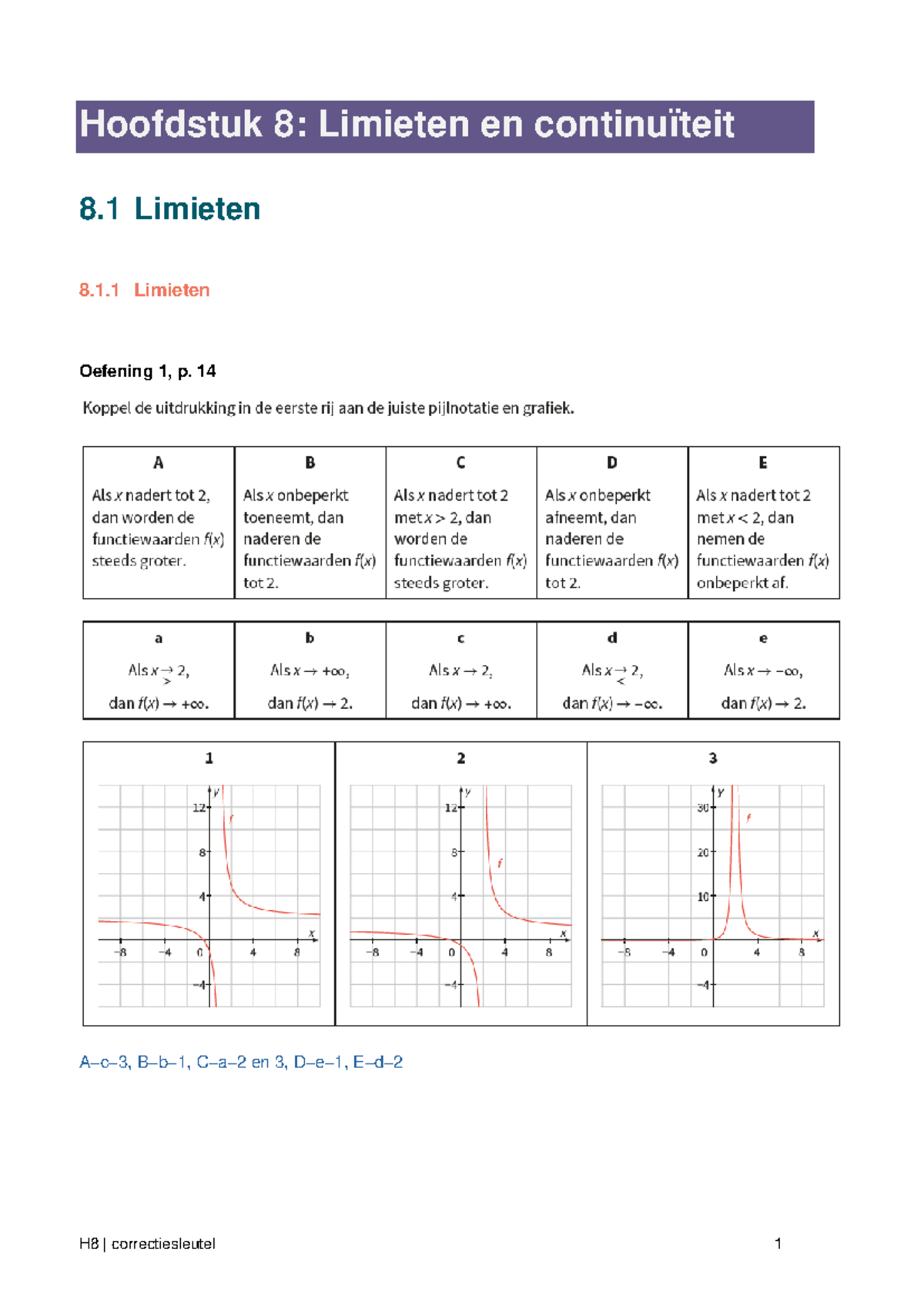 DEL56AN2DSEL H8 Correctiesleutel: Limieten en Continuïteit Analyse ...