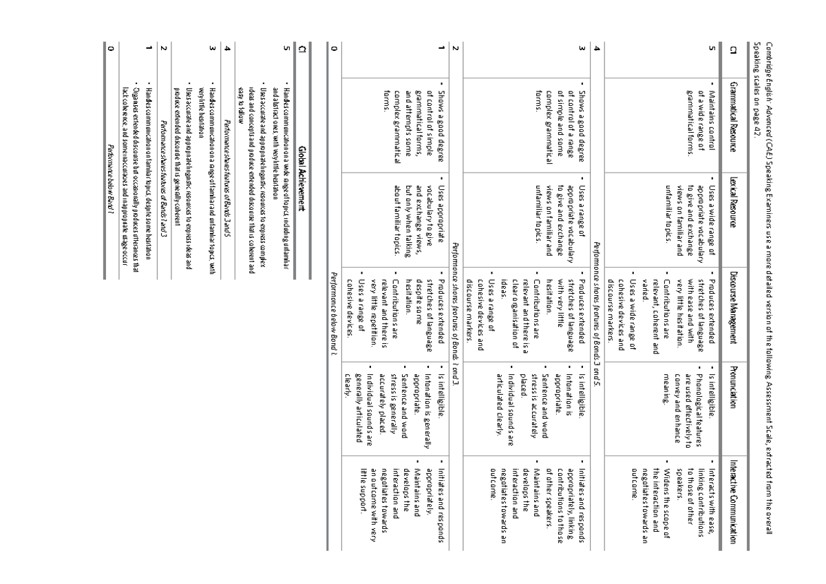 Speaking Assessment Rubric for Cambridge English: Advanced (CAE ...