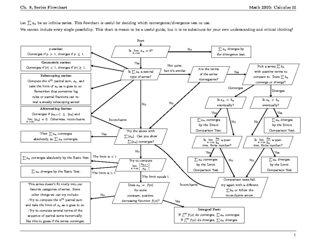 Ch. 8 Series Flowchart for Convergence Tests - Math 2300: Calculus II ...