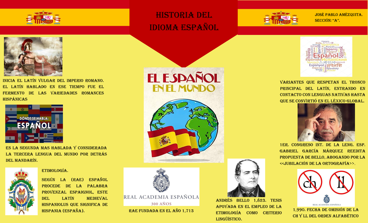 Infografía sobre la Historia del Idioma Español - Studocu