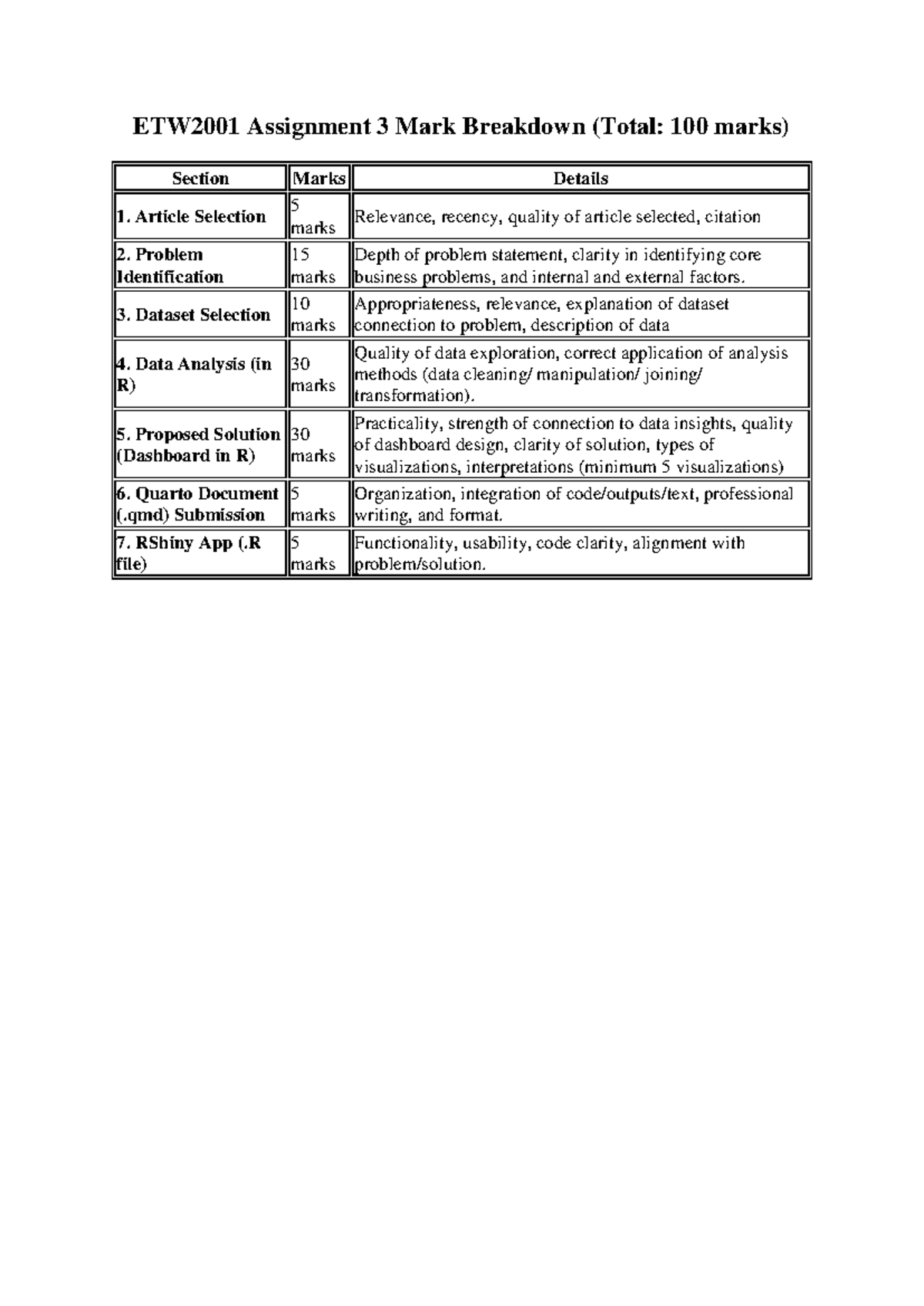 ETW2001 Assignment 3 Part A Mark Breakdown Rubric - Studocu