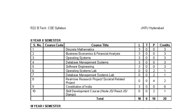 R22 B.Tech. CSE Syllabus JNTU Hyderabad - II Year II Sem Final Exam ...