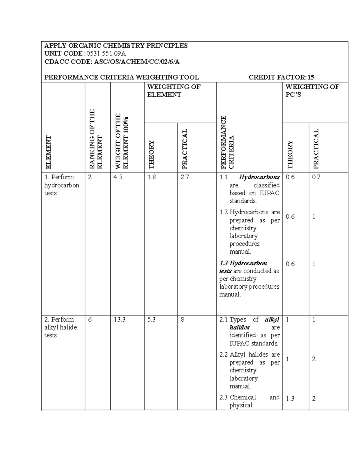 Organic Chemistry Practical Performance Criteria: Unit 0531 551 09A ...