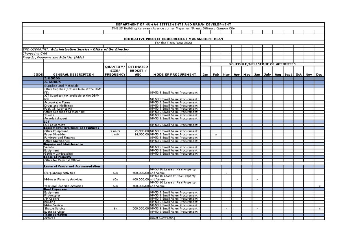 2023 Indicative Project Procurement Management Plan (PPMP) Template ...