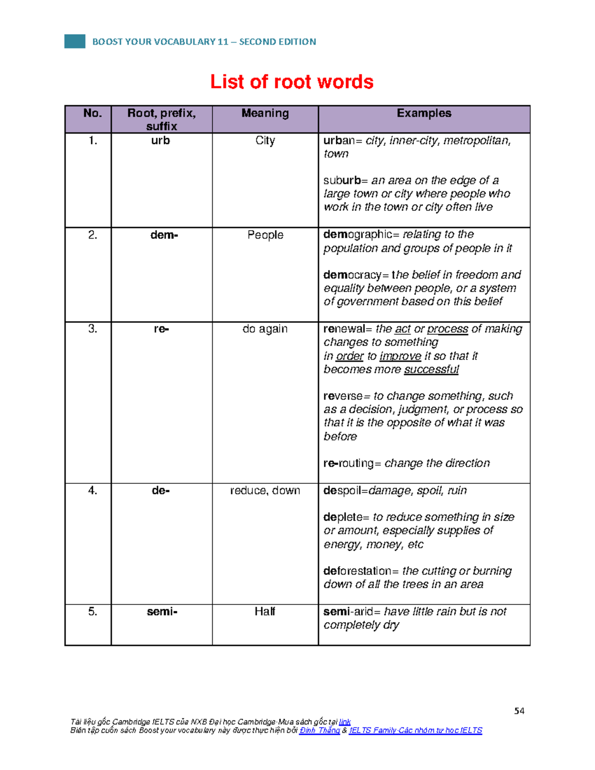 BOOST YOUR VOCABULARY 11: Root Words List No. 1 - Studocu