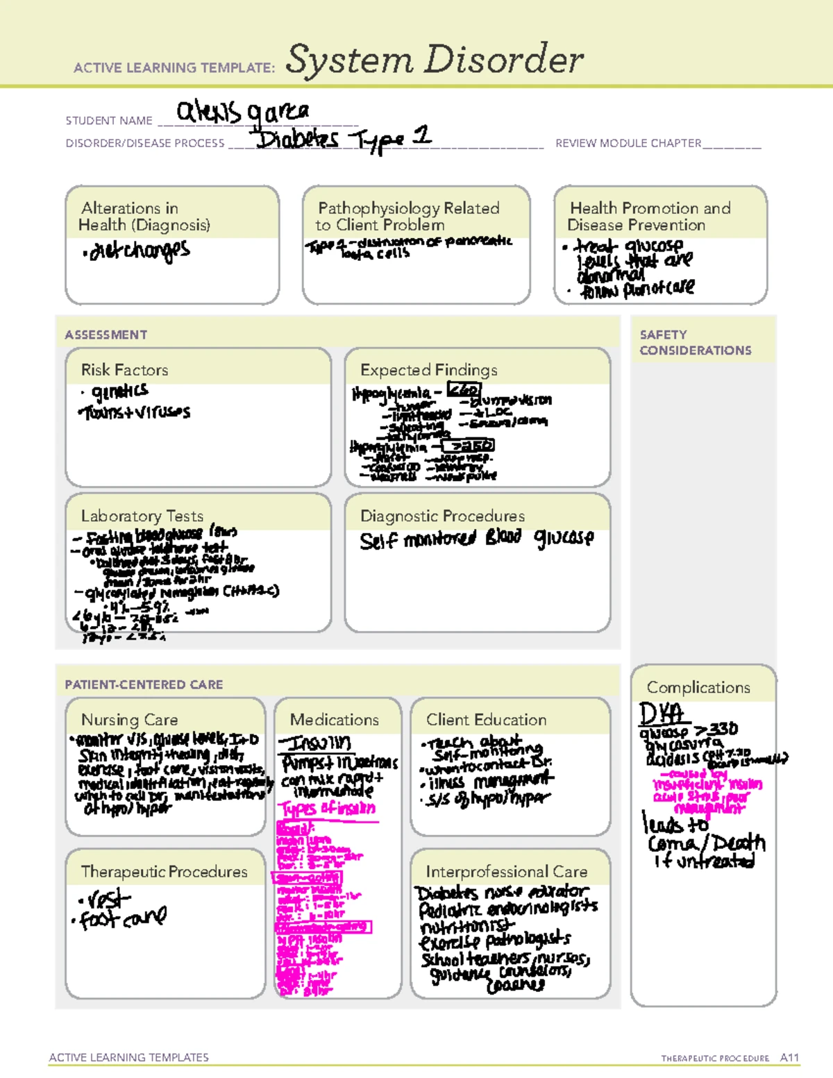 Disease Diagnosis Concept Map ATI HIV - ACTIVE LEARNING TEMPLATES ...