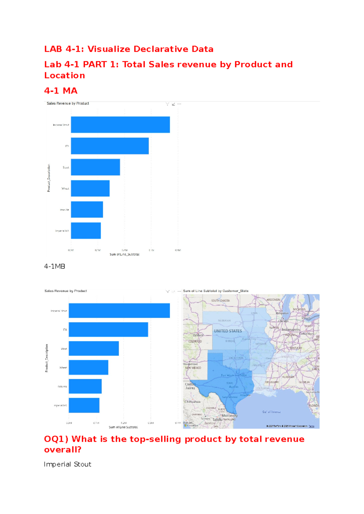 Lab 4 - Data Visualization Insights on Sales Revenue Analysis - Studocu