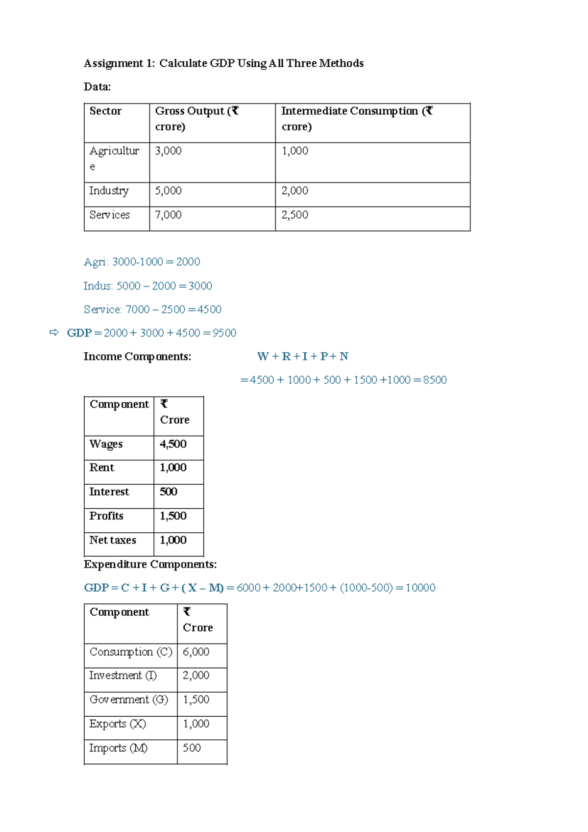 ECO121 - Assignment 1: GDP Calculation Using Three Approaches - Studocu