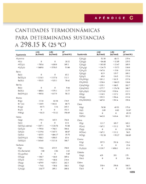 Tabla Modulos de Young y cizalladura - Módulo de Young y resistencia de ...