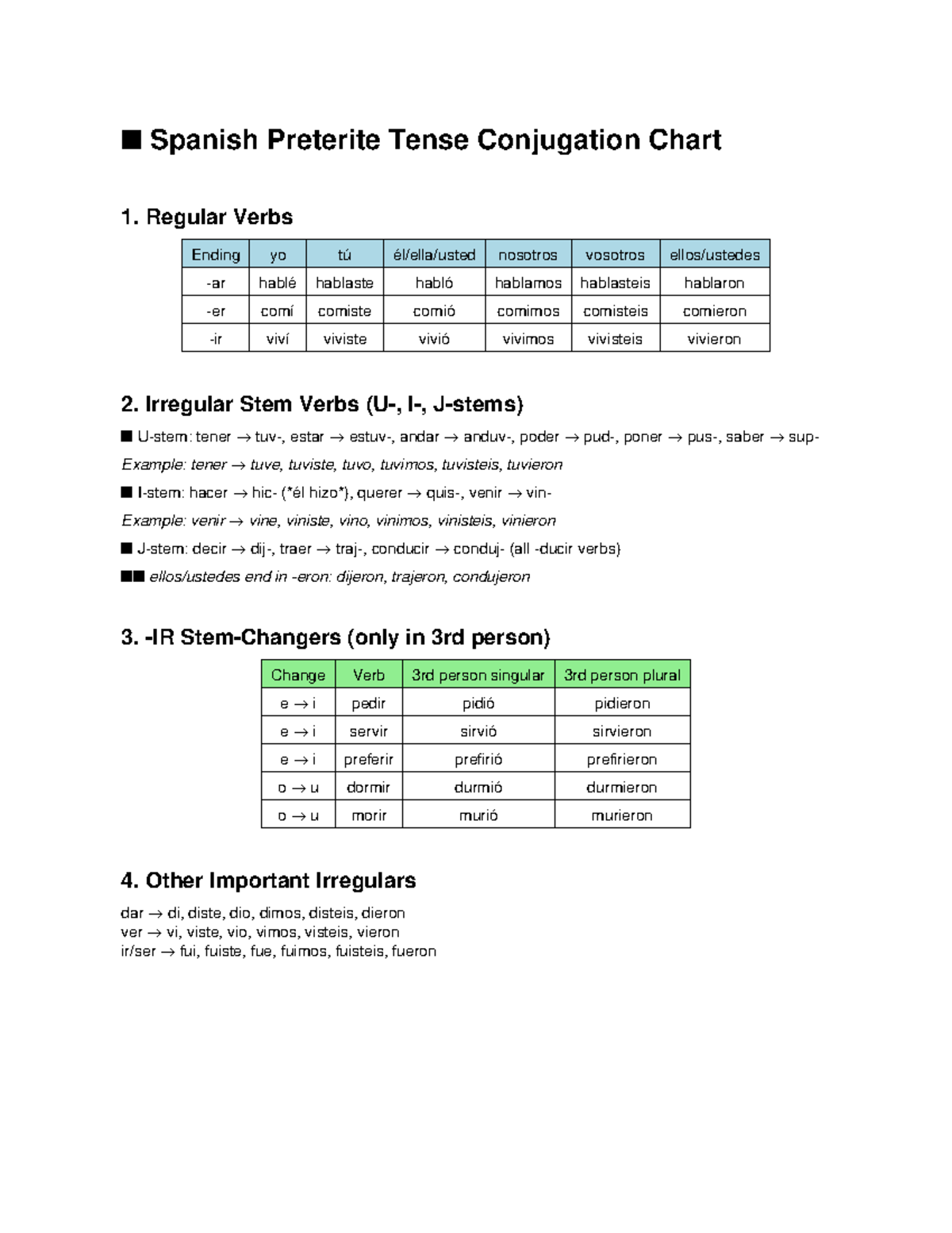 Spanish Preterite Tense Conjugation Chart & Examples - Studocu